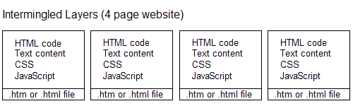 Web Coding Fundamentals | Learning to Code